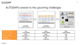 Future Intelligent Mobility with Adaptive AUTOSAR - Transforming ...