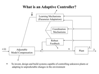 Adaptivebackstepping.ppt