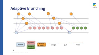 Adaptive Branching - An alternative branching strategy to existing ...