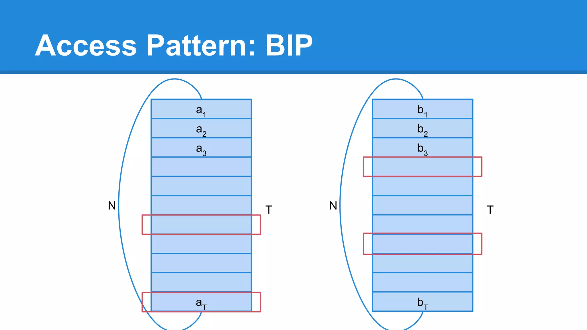 Summary Adaptive Insertion Policies For High Performance Caching