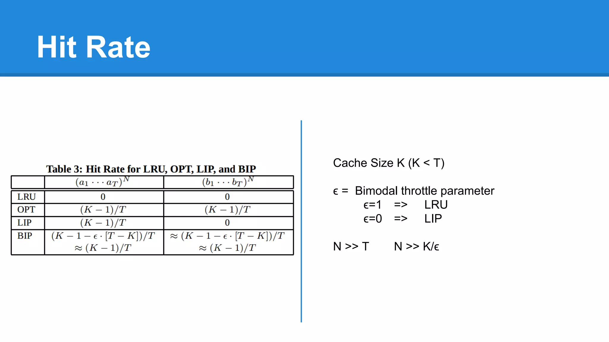 Summary Adaptive Insertion Policies For High Performance Caching