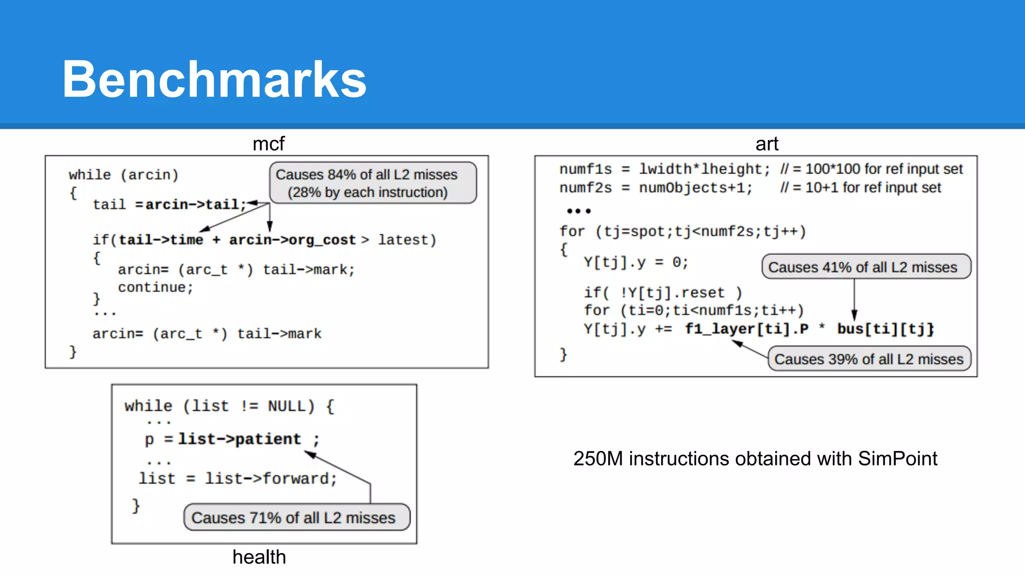 Summary Adaptive Insertion Policies For High Performance Caching