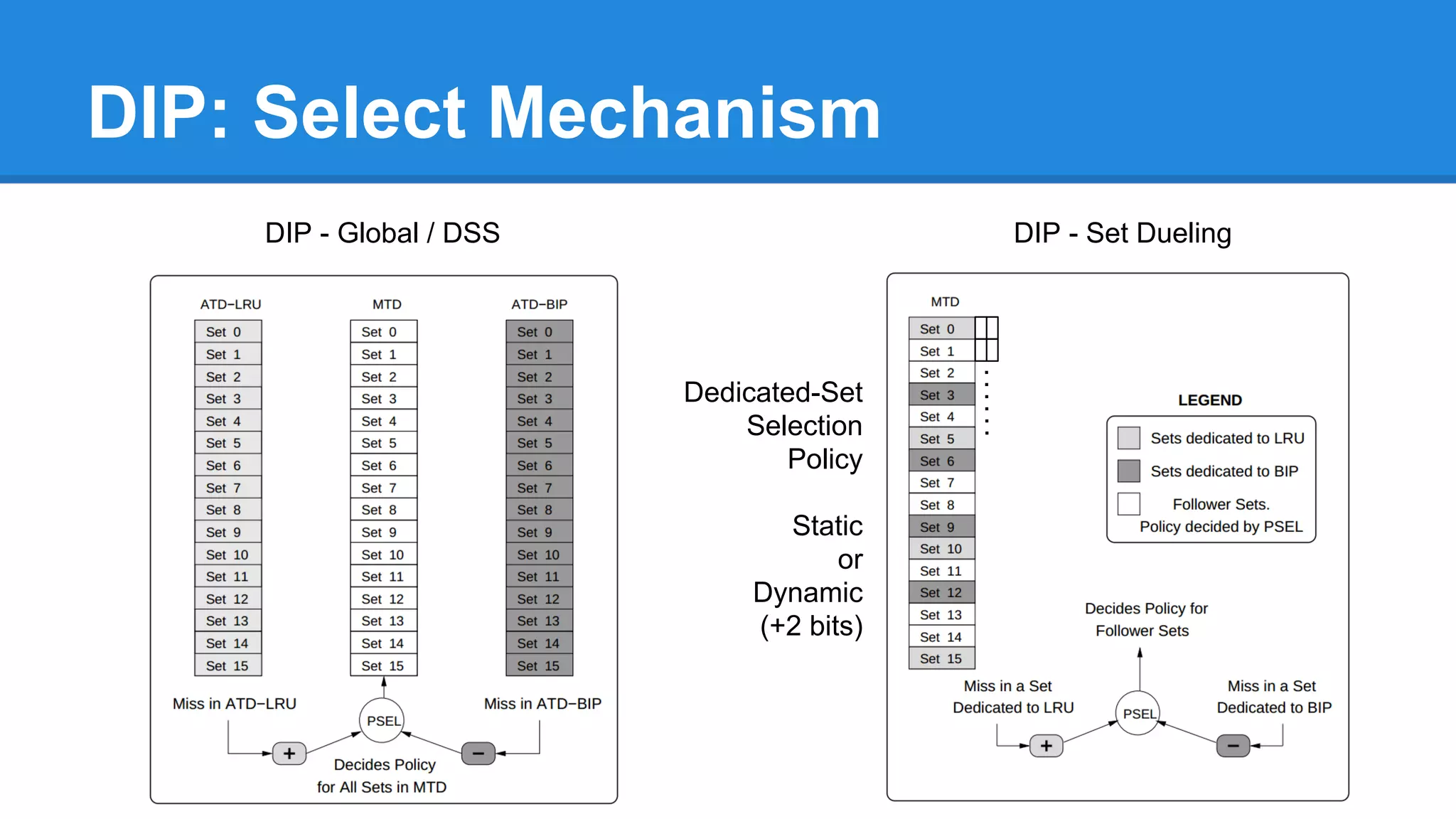 Summary Adaptive Insertion Policies For High Performance Caching