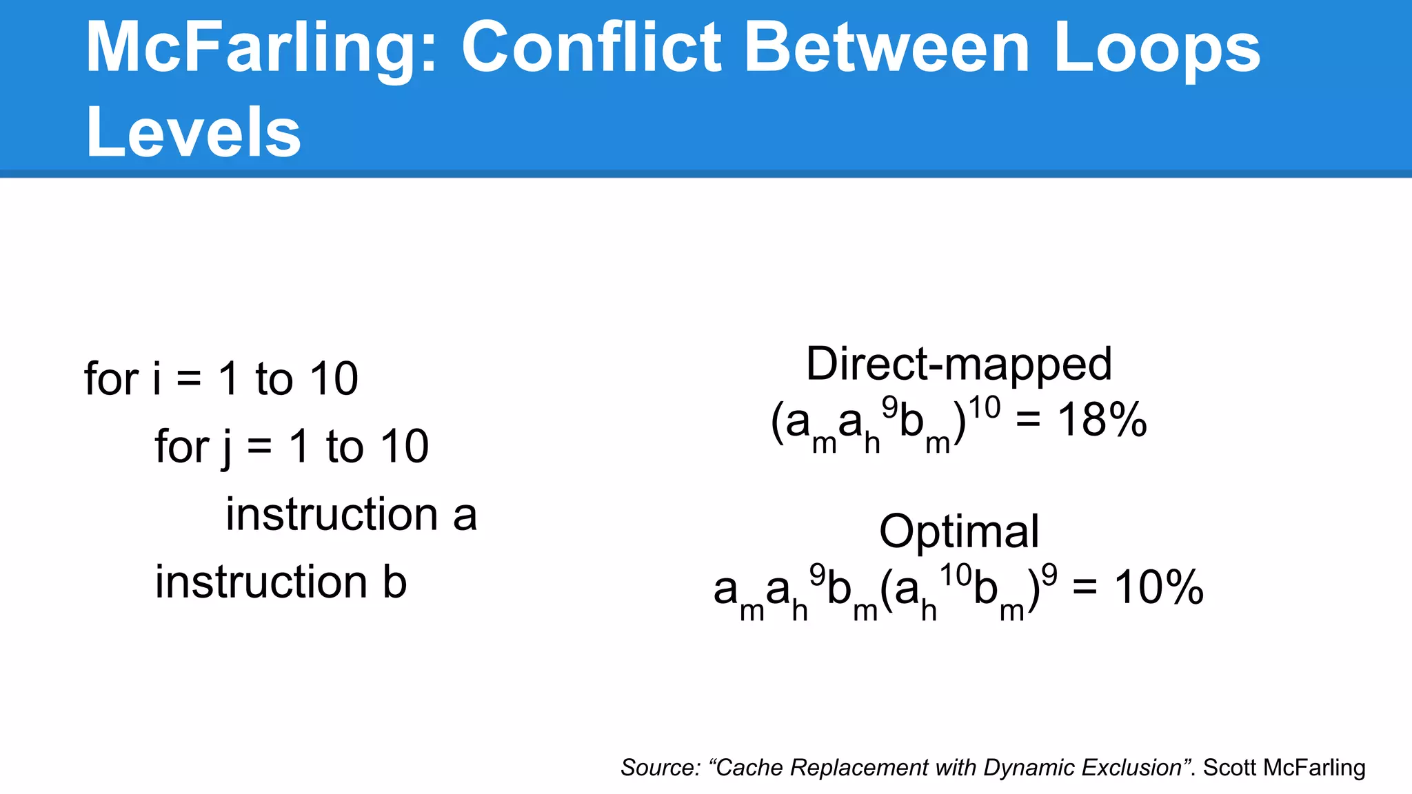 Summary Adaptive Insertion Policies For High Performance Caching