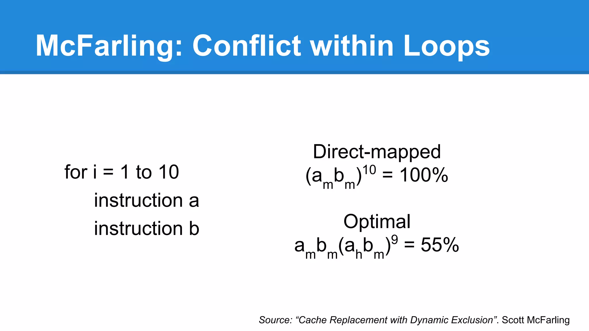Summary Adaptive Insertion Policies For High Performance Caching