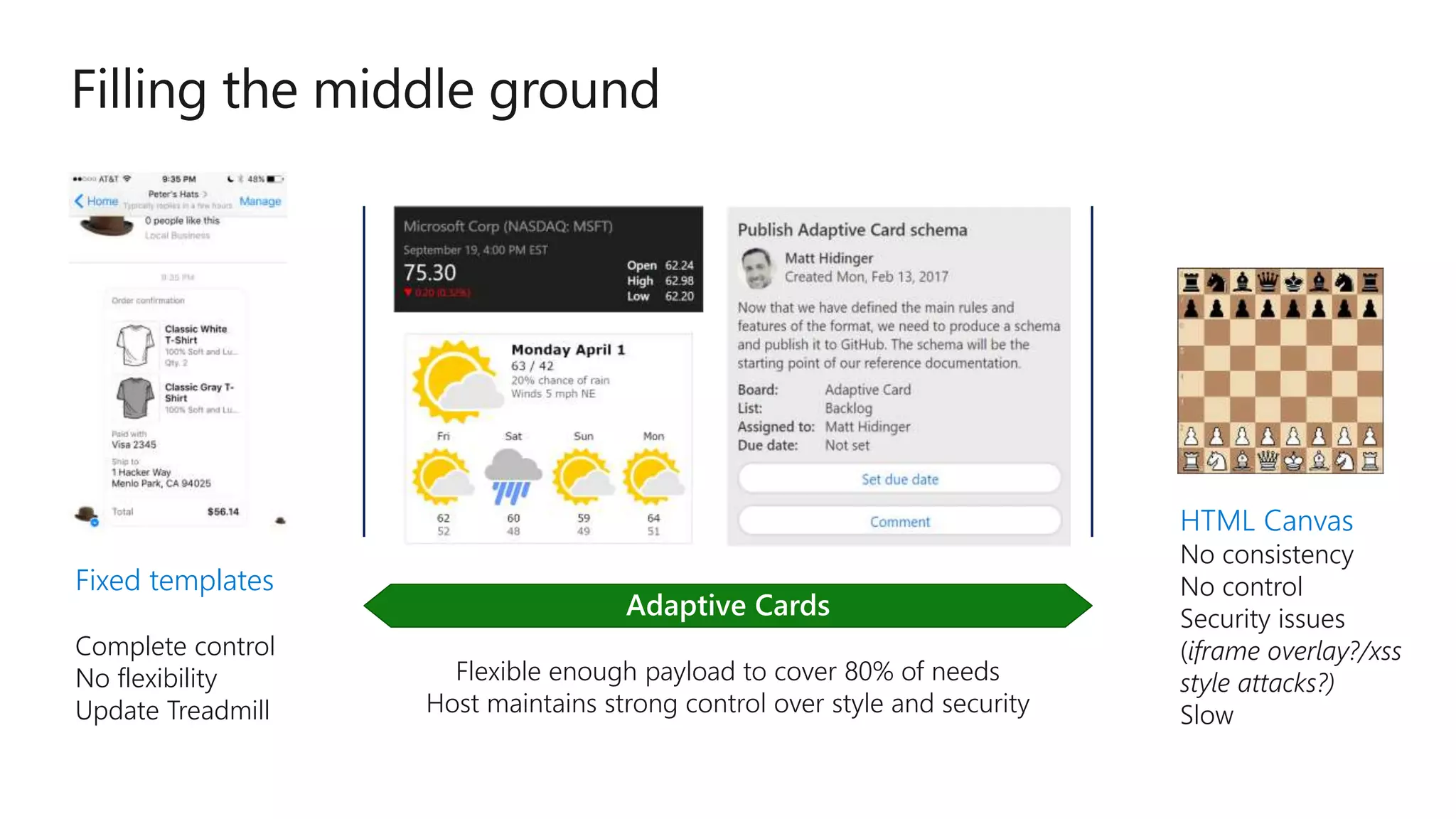 Adaptive cards 101 | PPTX