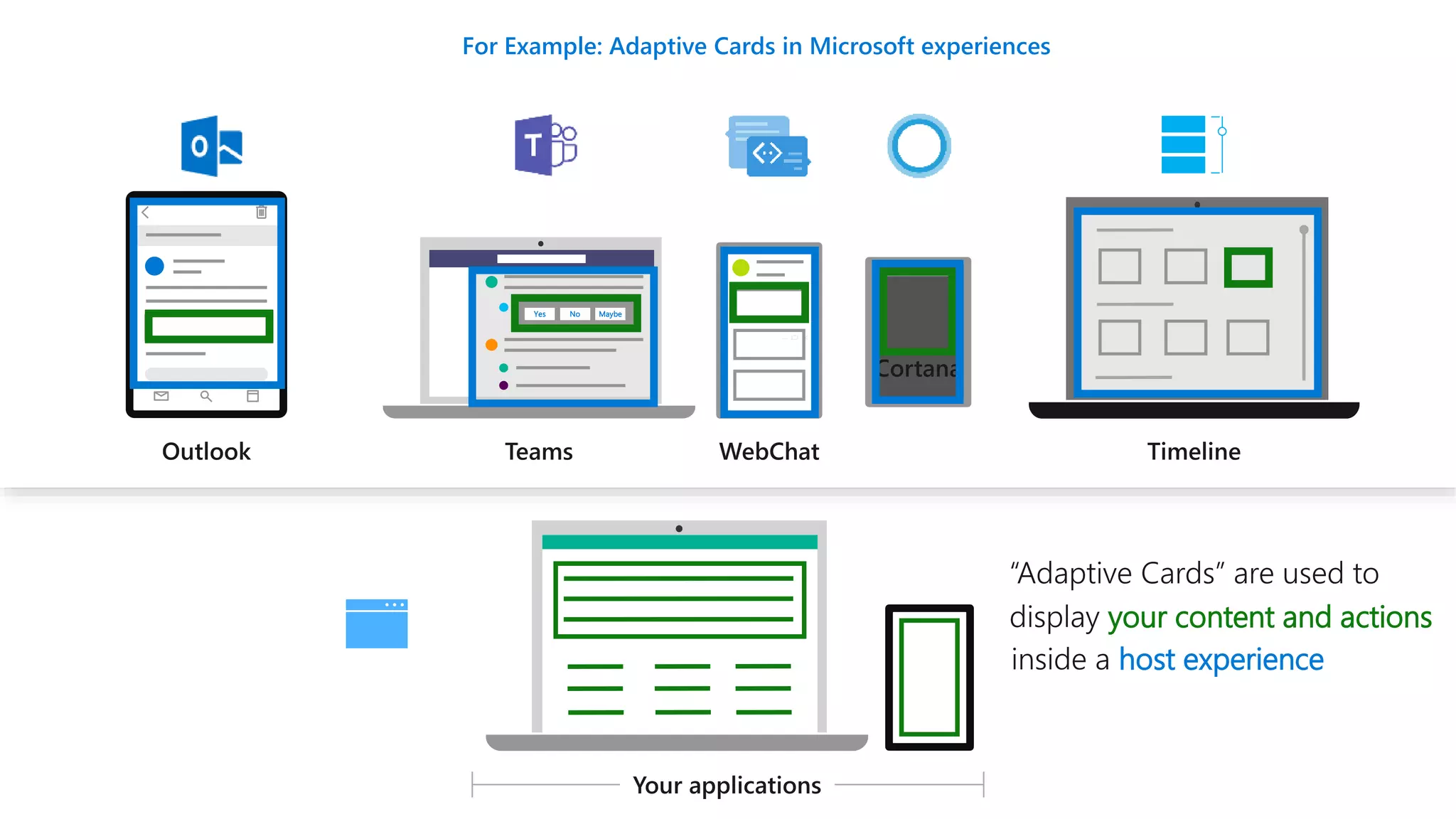 Adaptive cards 101 | PPTX