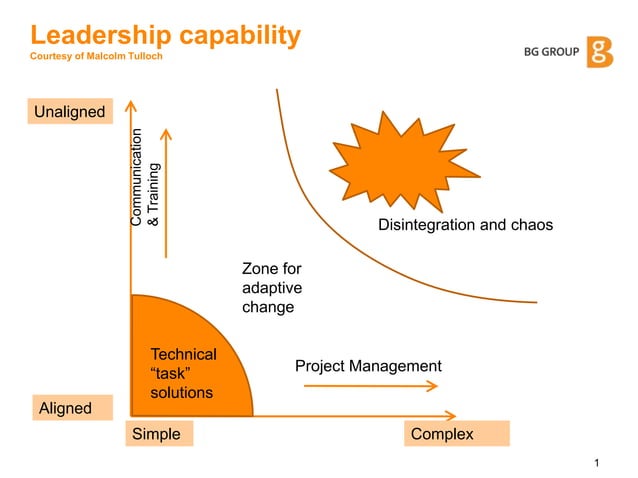 Adaptive change and complexity4 | PPT