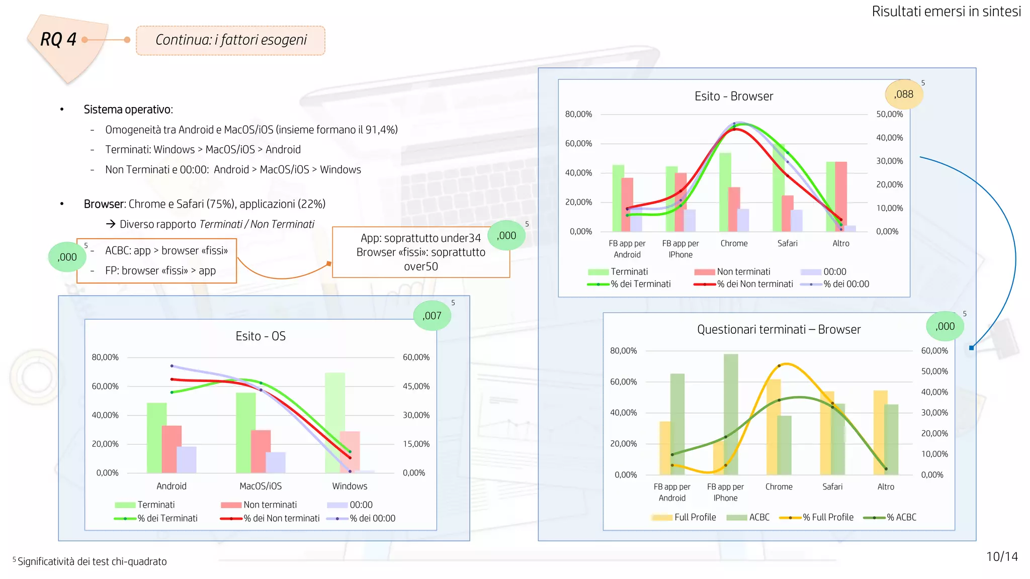 Adaptive choice based conjoint analysis vs full profile conjoint ...