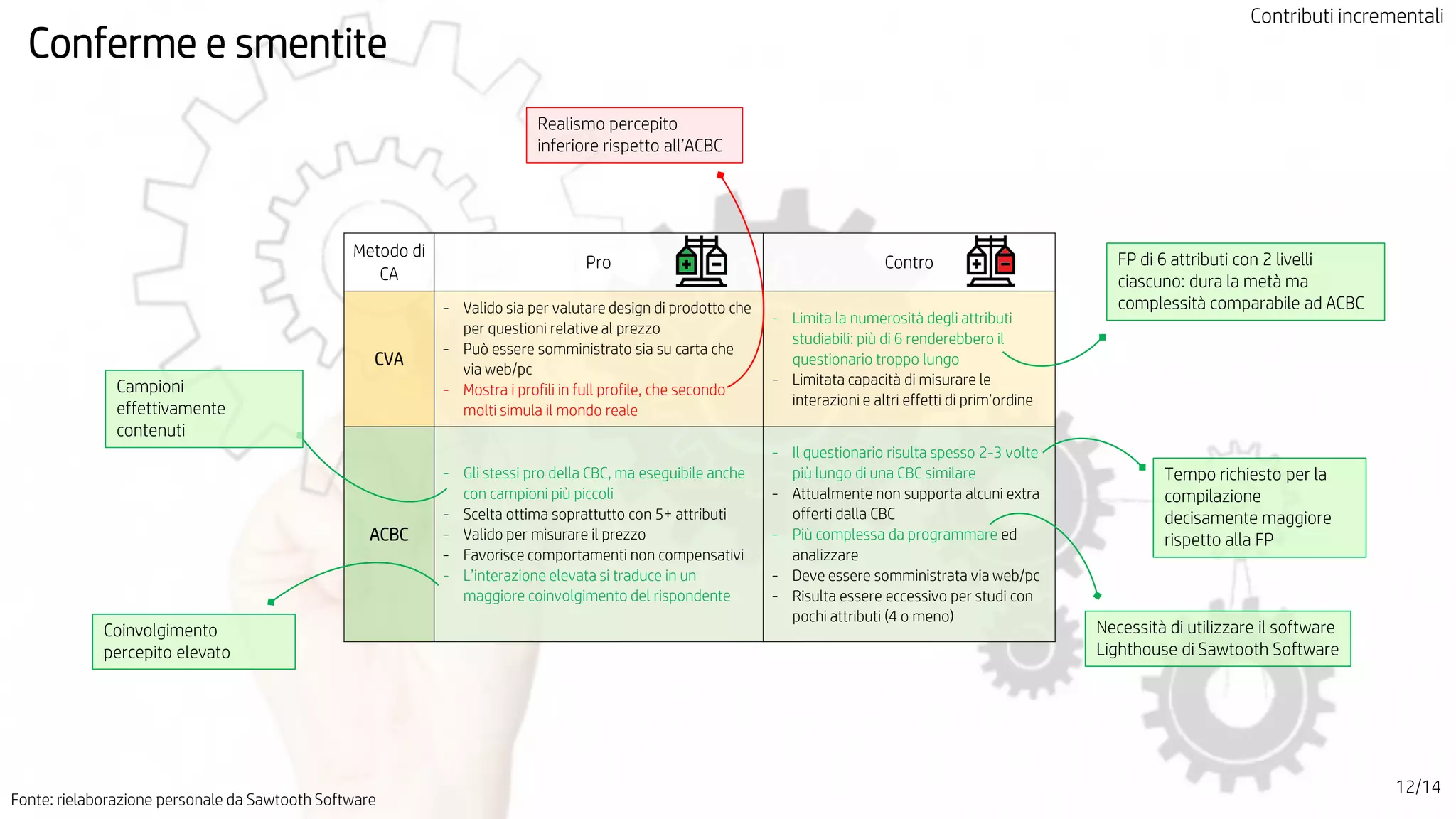 Adaptive Choice Based Conjoint Analysis Vs Full Profile Conjoint Analysis Pdf