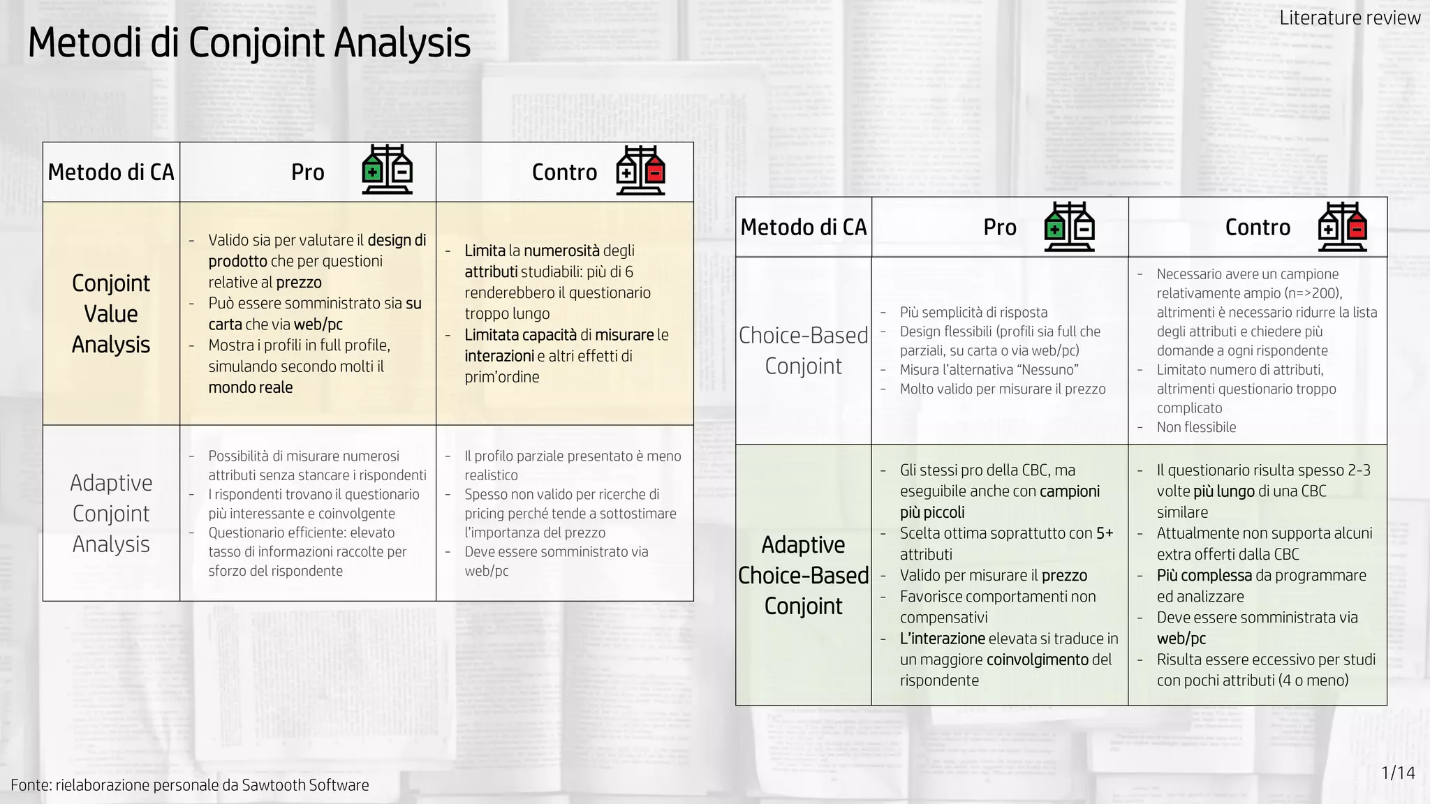 Adaptive choice based conjoint analysis vs full profile conjoint analysis | PDF | Business and ...