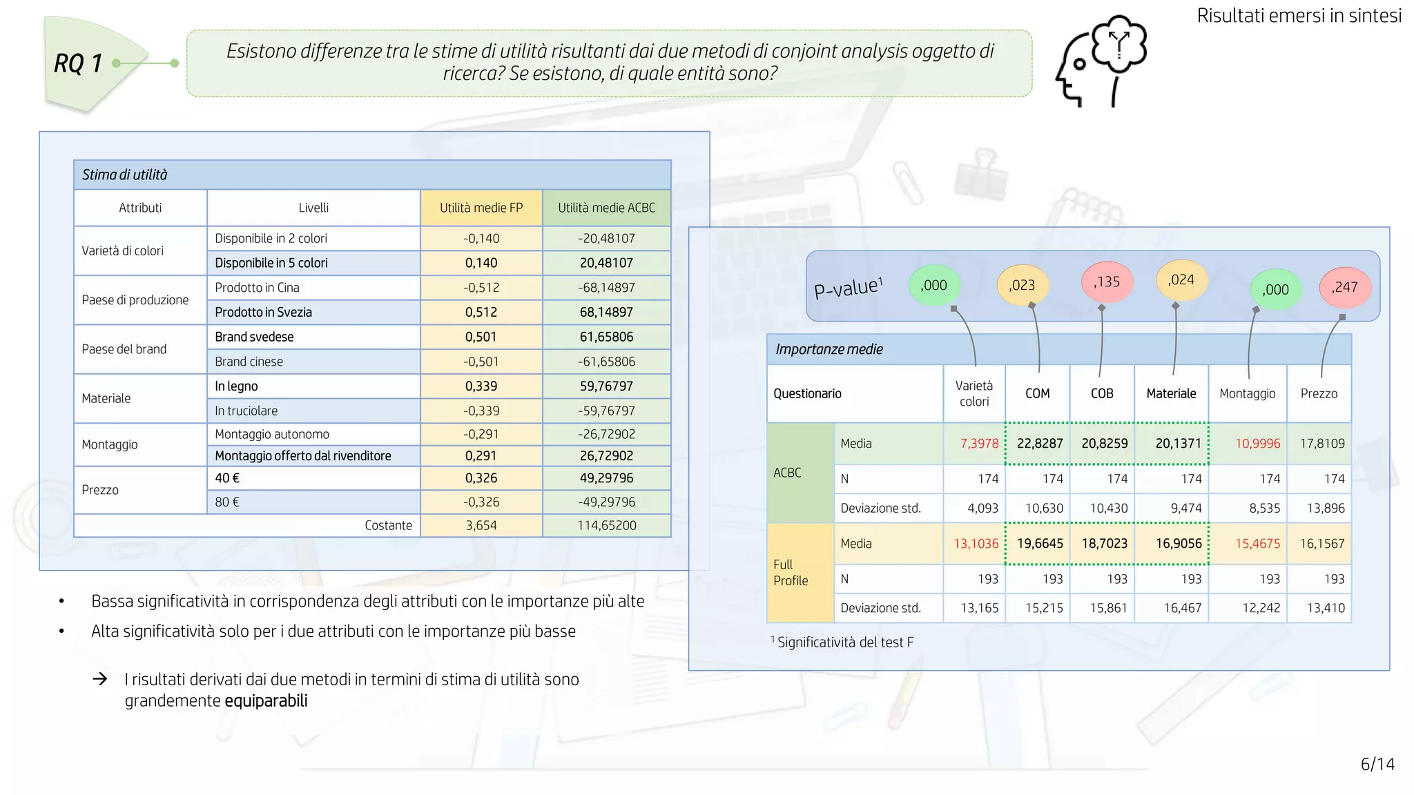 Adaptive choice based conjoint analysis vs full profile conjoint ...