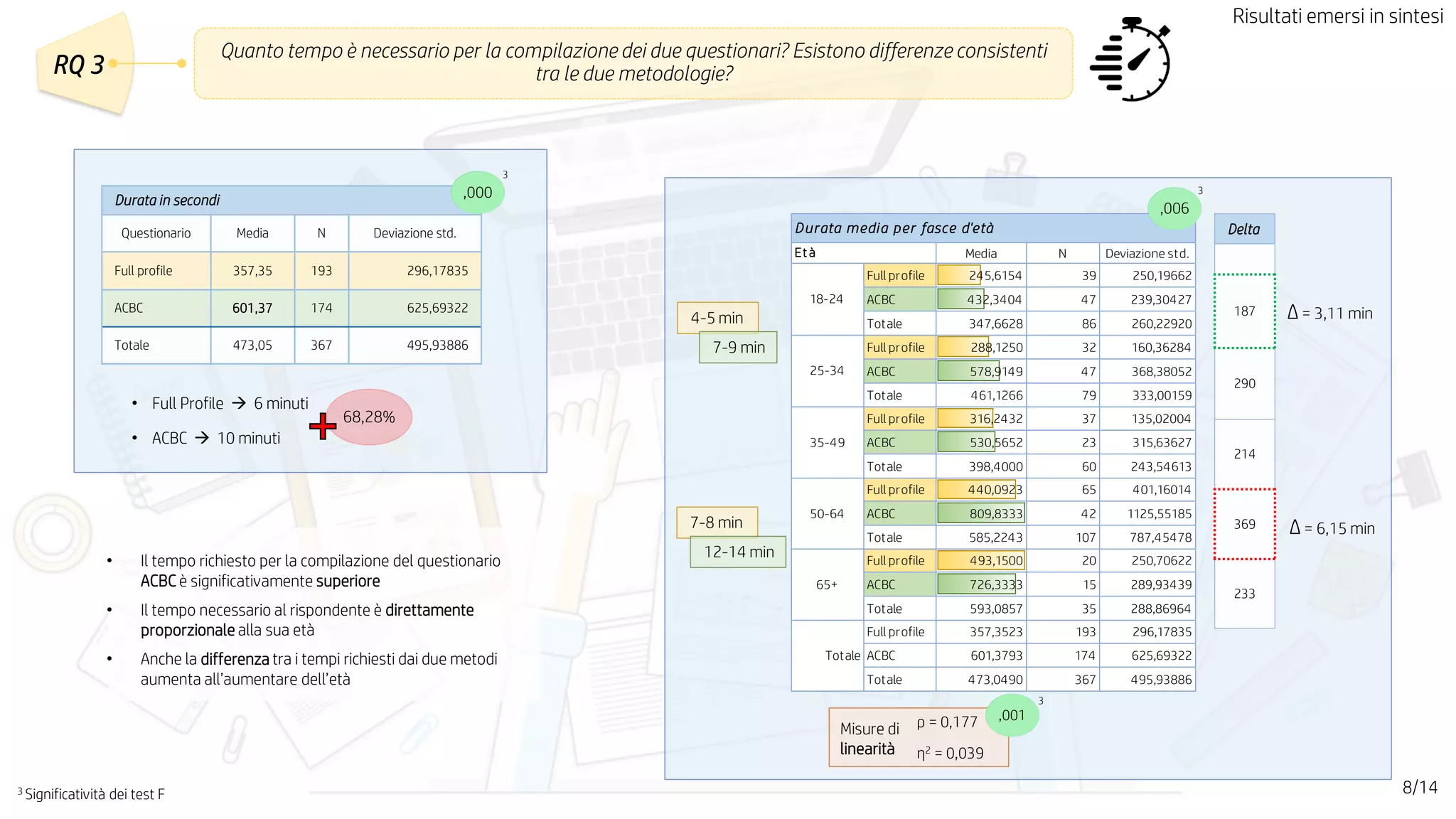 Adaptive choice based conjoint analysis vs full profile conjoint ...