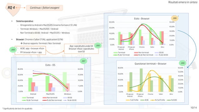 Adaptive choice based conjoint analysis vs full profile conjoint ...
