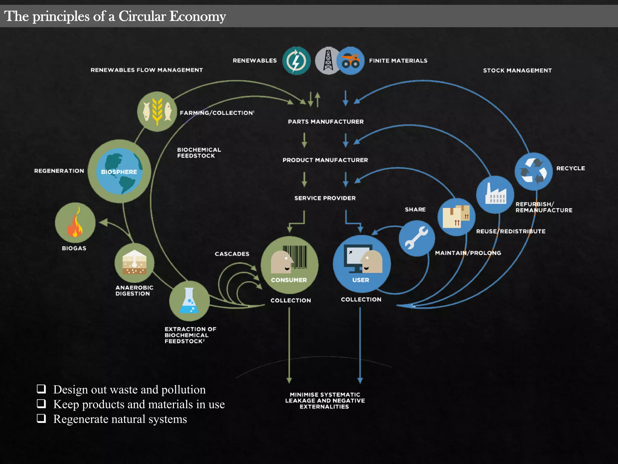 Adaptive circular cities | PDF