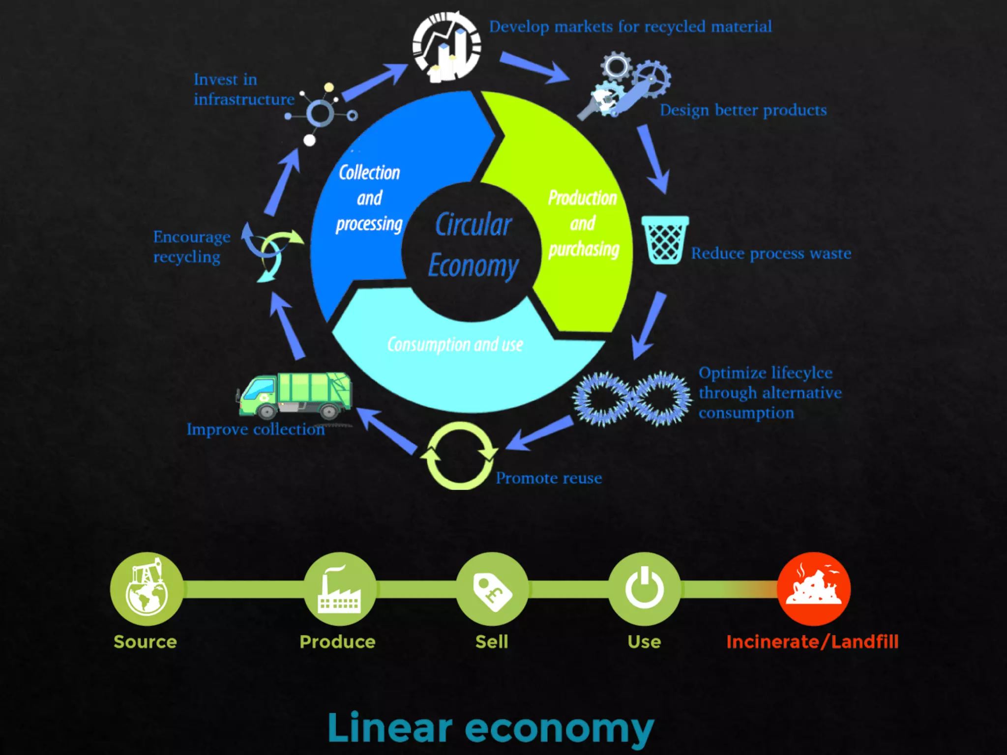 Adaptive circular cities | PDF