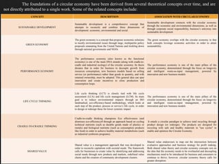 Adaptive circular cities | PDF