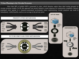 Adaptive circular cities | PDF