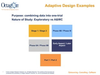 Adaptive Clinical Trials | PPTX