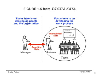 The Role of Challenge in Continuous Improvement | PDF | Career Advice ...