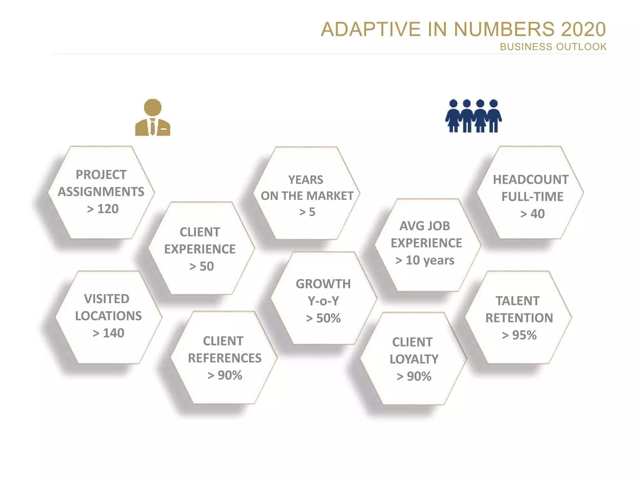 Adaptive Company profile SSOW Europe 2020 | PPT