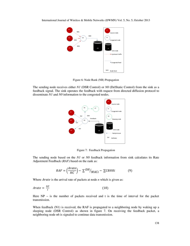 Adaptive Congestion Control Protocol Accp For Wireless Sensor