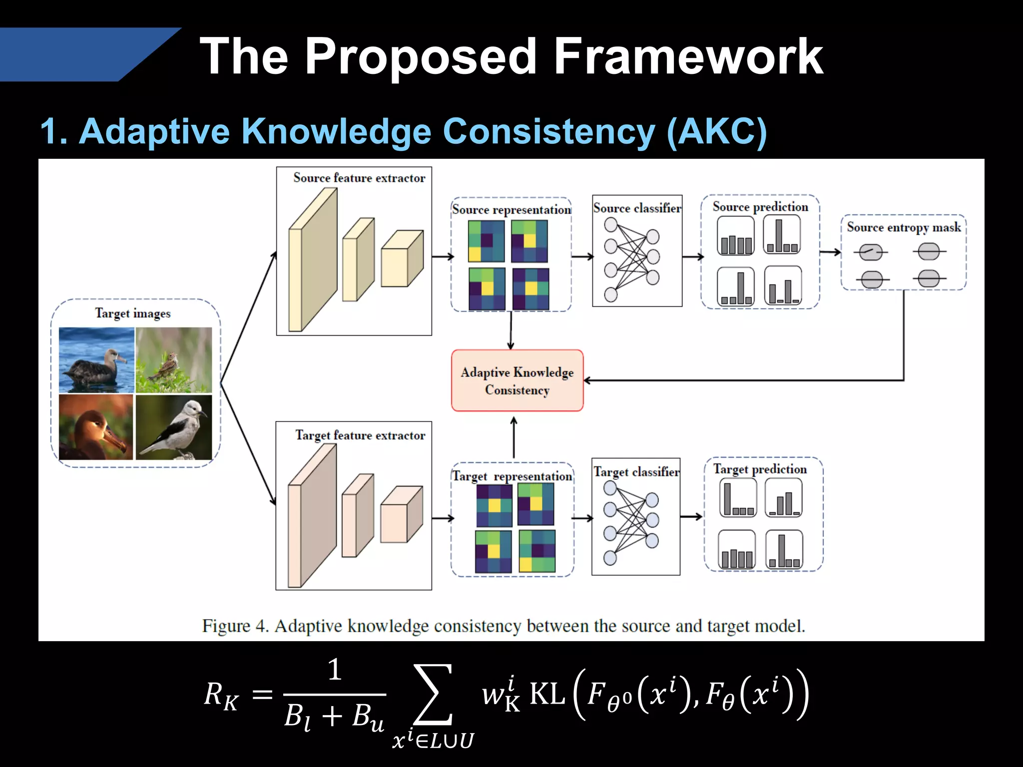 Review Adaptive Consistency Regularization For Semi Supervised