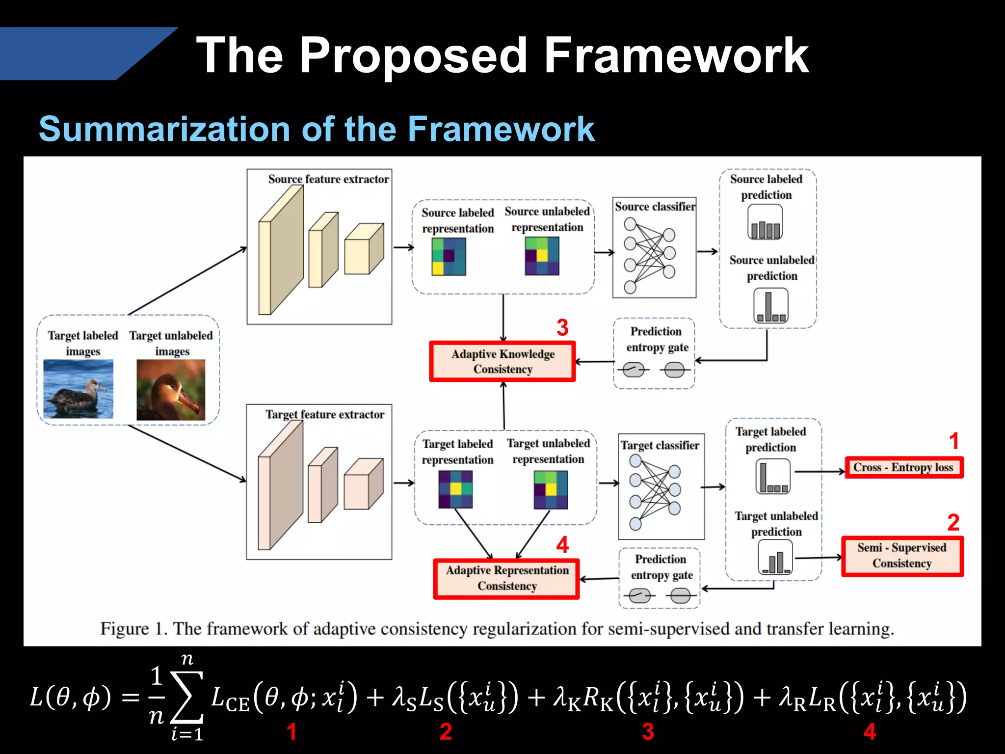 Review : Adaptive Consistency Regularization for Semi-Supervised Transfer Learning | PDF