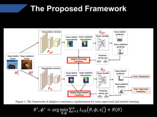 Review : Adaptive Consistency Regularization for Semi-Supervised Transfer Learning | PDF