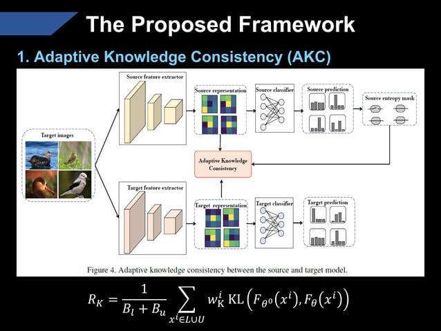 Review : Adaptive Consistency Regularization for Semi-Supervised Transfer Learning | PPT
