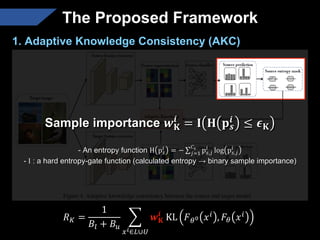 Review : Adaptive Consistency Regularization for Semi-Supervised Transfer Learning | PDF