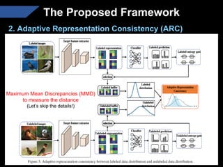 Review : Adaptive Consistency Regularization for Semi-Supervised Transfer Learning | PDF