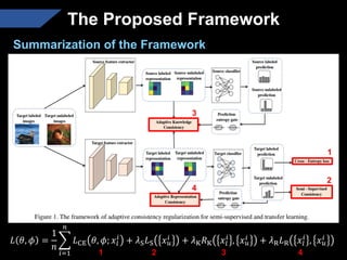Review : Adaptive Consistency Regularization for Semi-Supervised Transfer Learning | PDF
