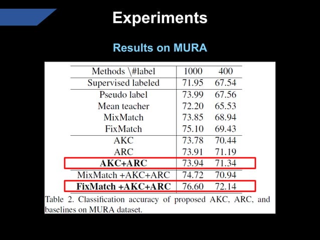 Review : Adaptive Consistency Regularization for Semi-Supervised ...