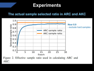 Review : Adaptive Consistency Regularization for Semi-Supervised Transfer Learning | PDF