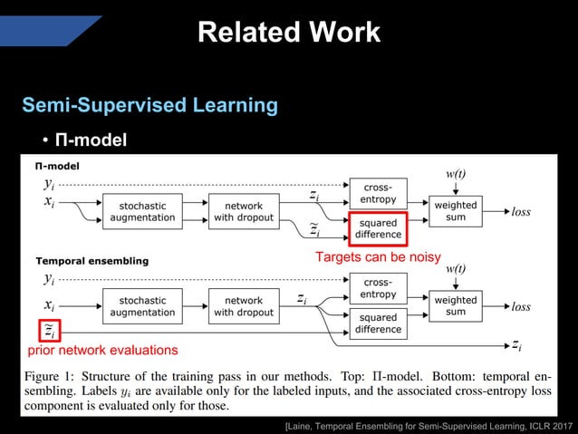 Review : Adaptive Consistency Regularization for Semi-Supervised Transfer Learning | PPT