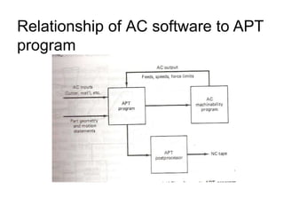 Adaptivecontrol | PPTX