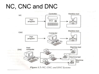 Adaptive control machine process | PPT
