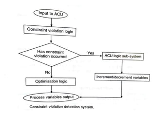 Adaptive control machine process | PPT