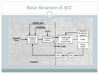 adaptivecontrol ppt for computer Integrated | PPT