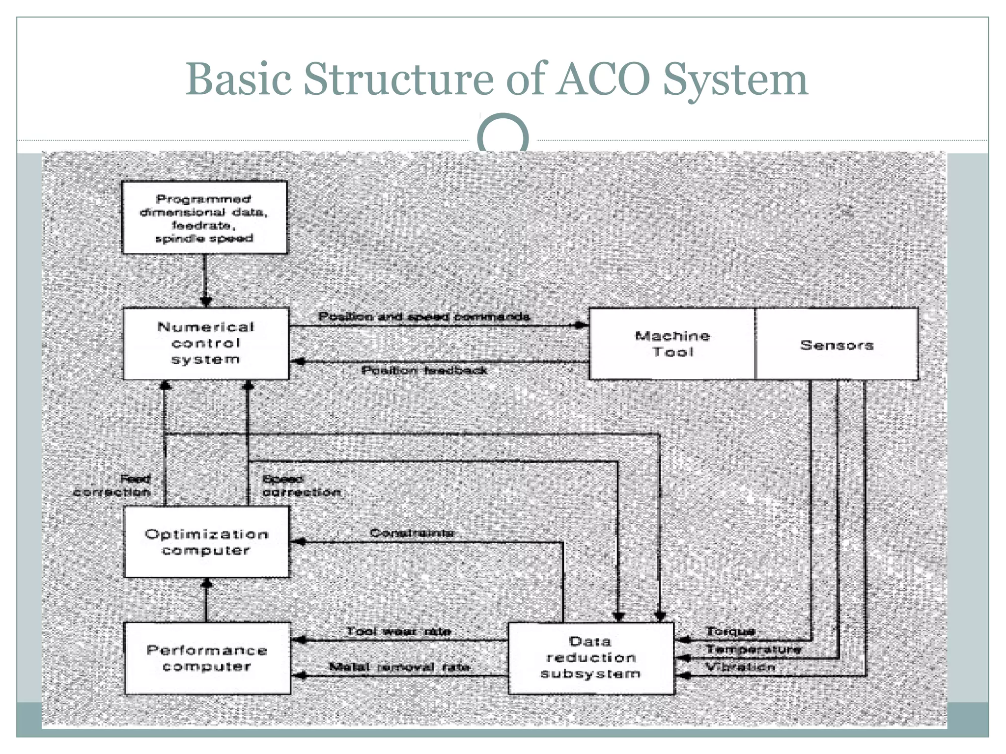 Adaptive control System | PPT