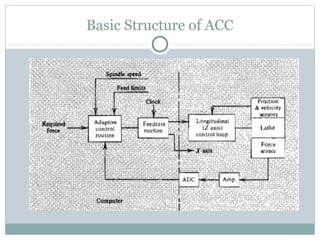 Adaptive control System | PPT