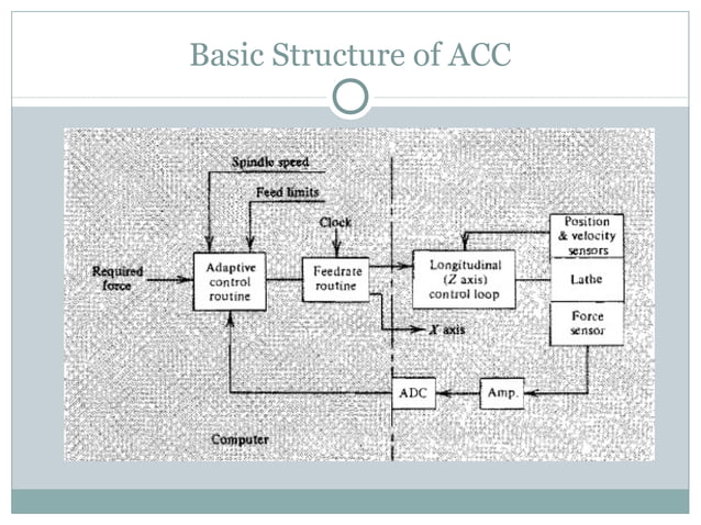 Adaptive control System | PPT