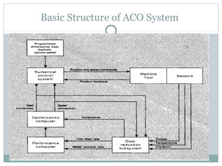 Adaptive control System | PPT