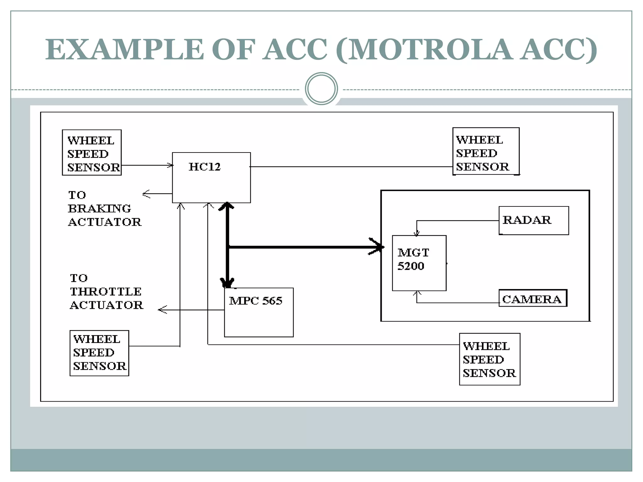 Adaptive Cruise Control Pptx