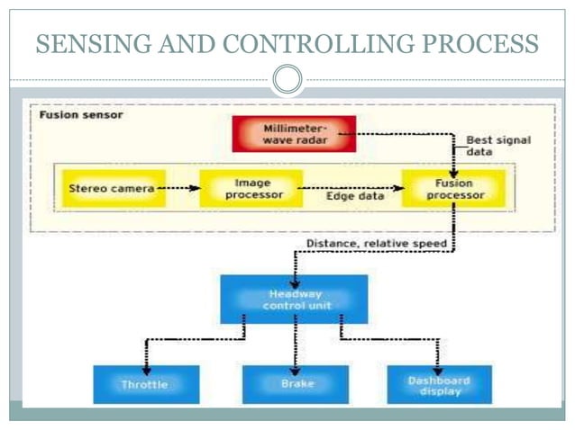 Adaptive cruise control’ | PPTX