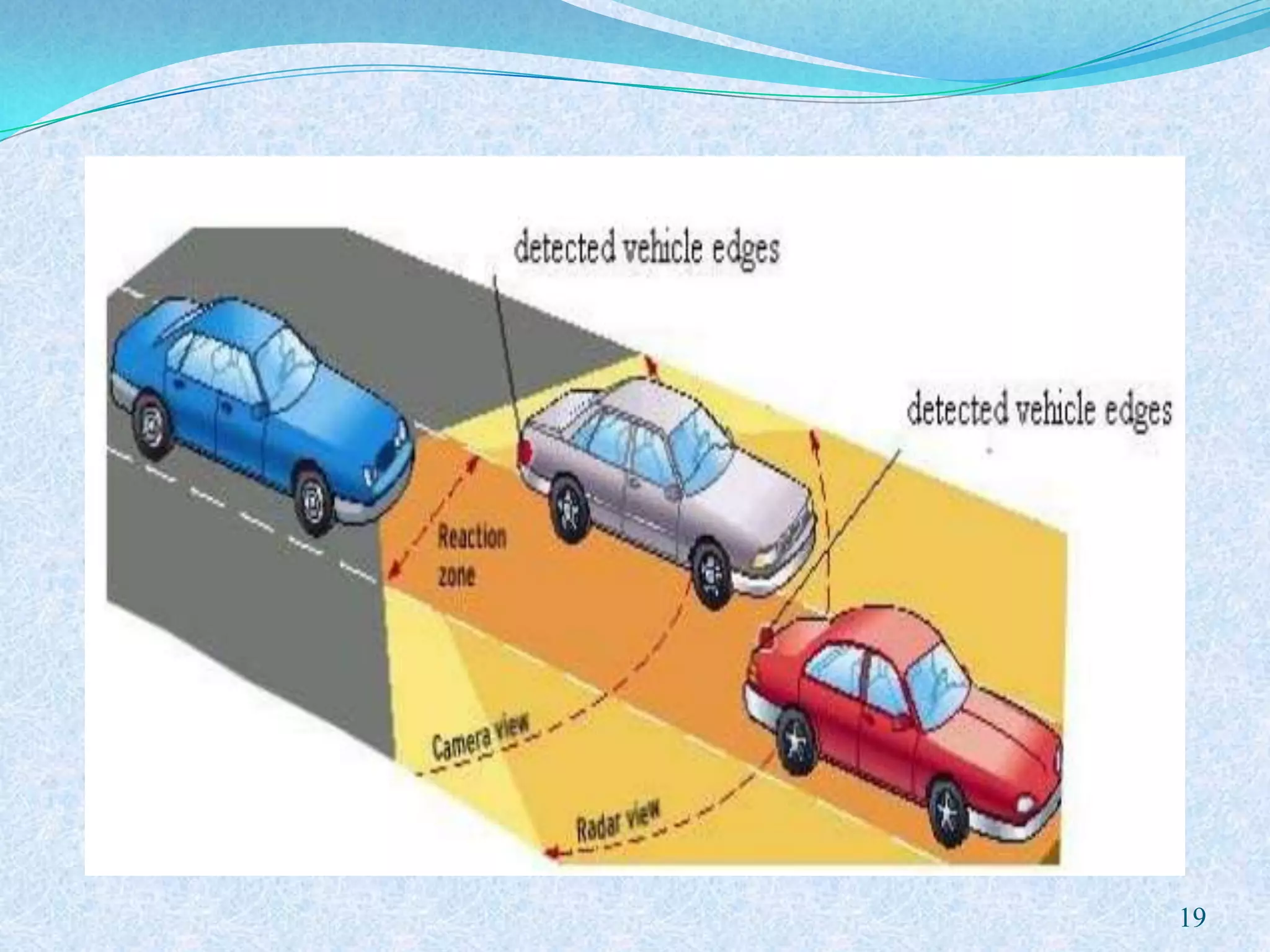 Adaptive cruise control | PPTX