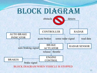 Adaptive cruise control | PPTX