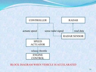 Adaptive cruise control | PPTX