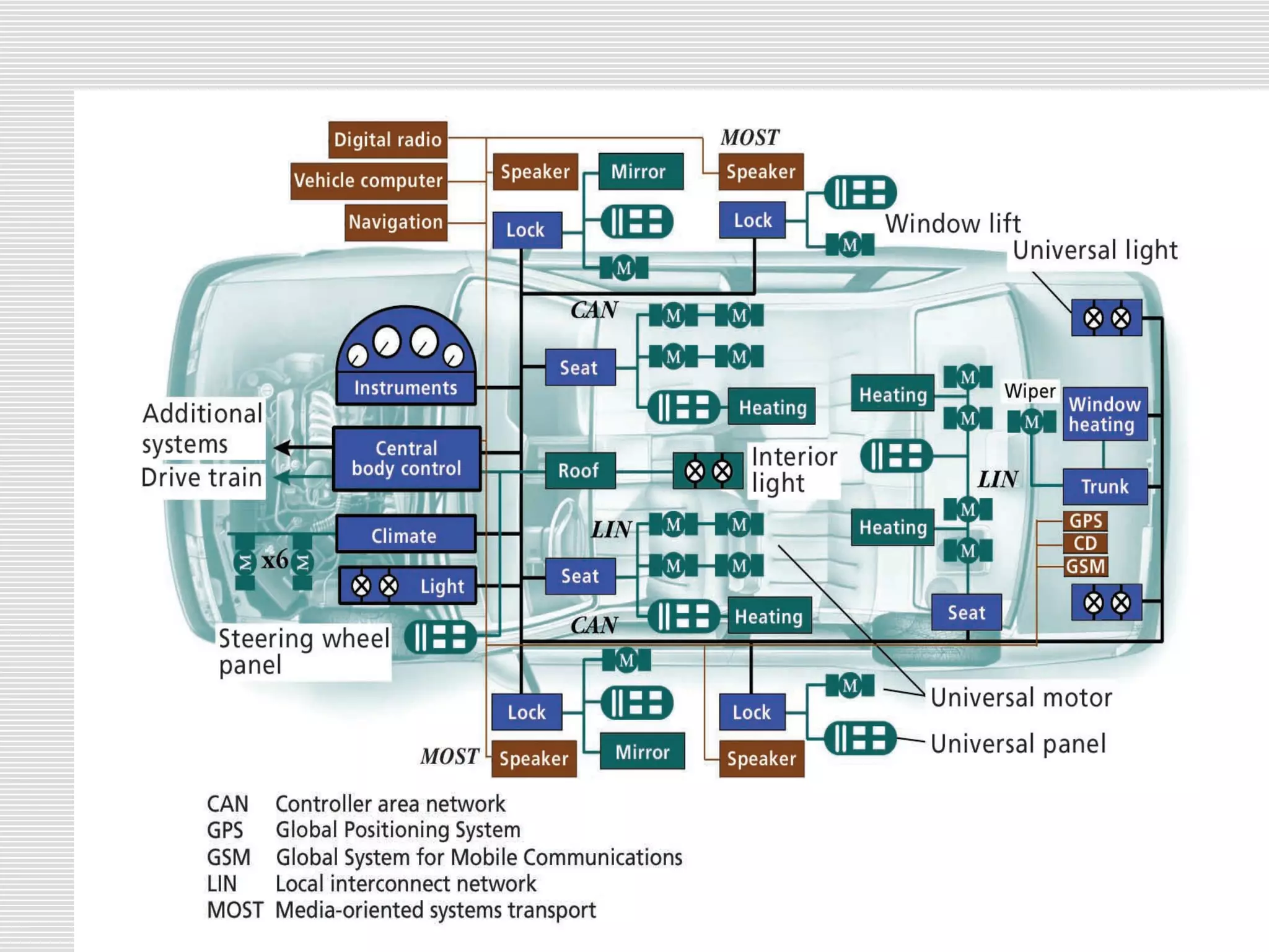 Adaptive cruise control | PPT | Radio Control | Hobbies & Interests